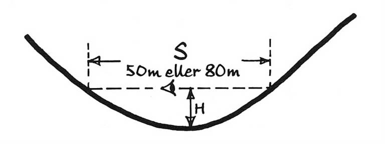 Beräkna kurvradier och breddökning av kurvor - Skogskunskap